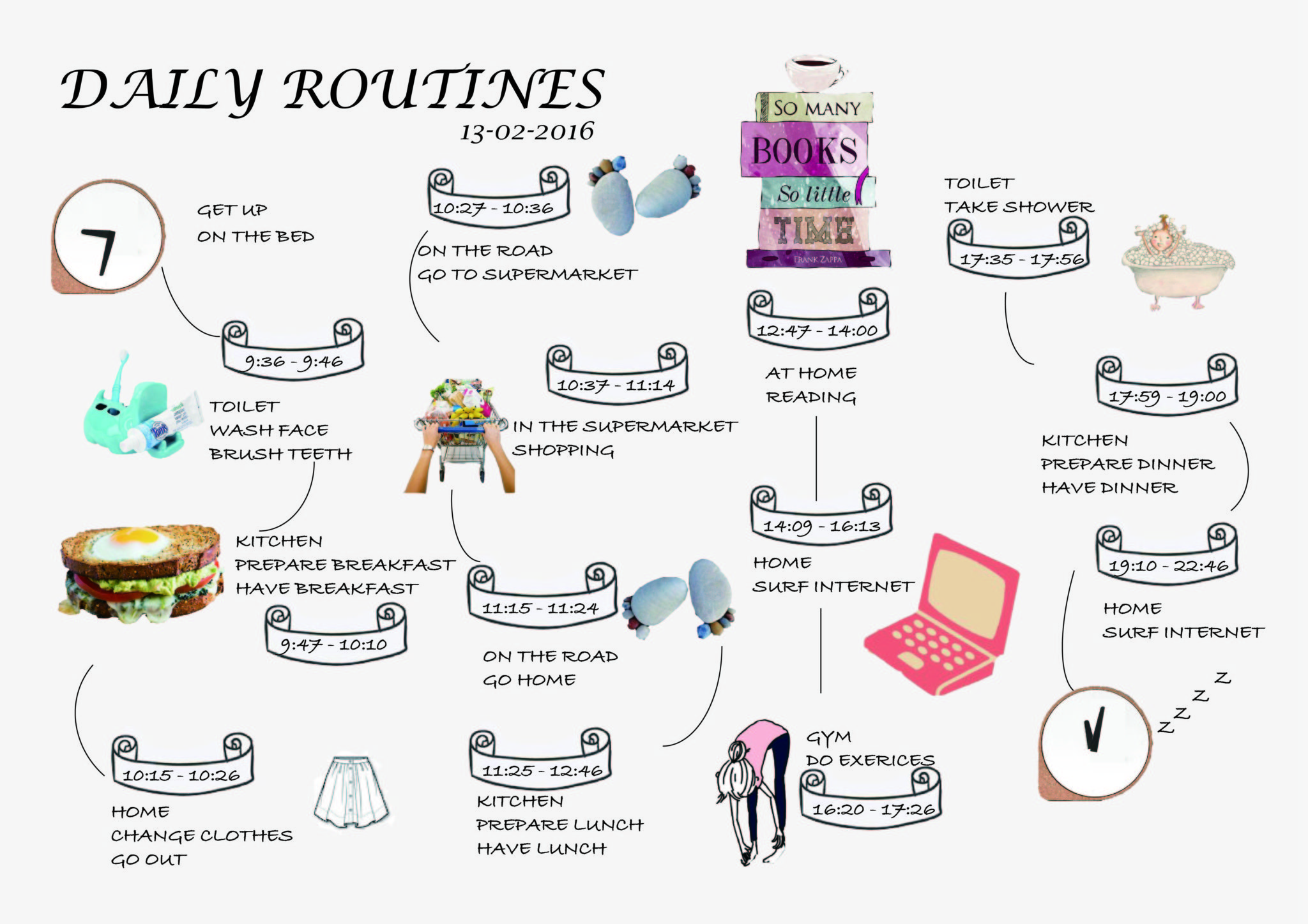 Data Visualization: Daily Routines – Dong Xiaoxu